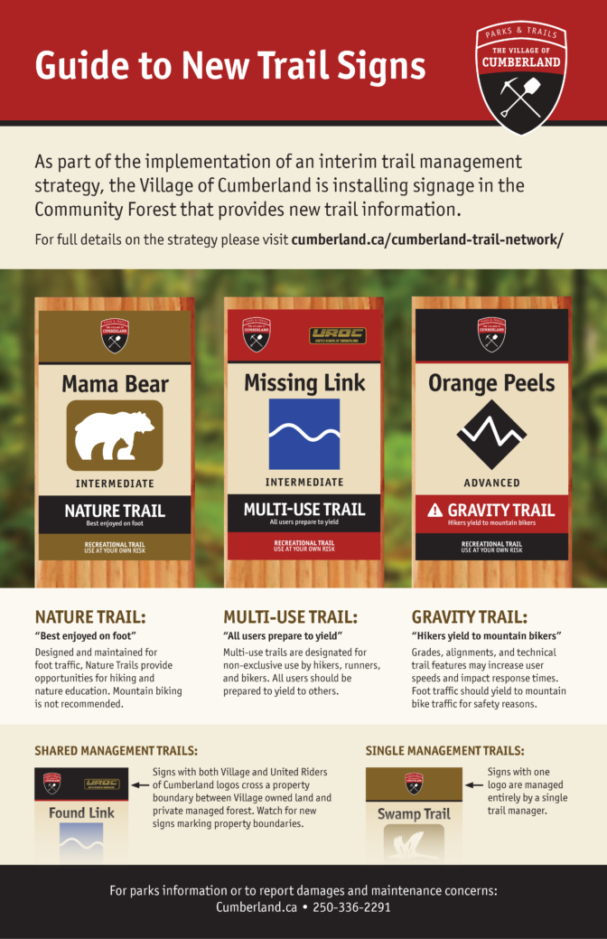 Cumberland Trail Network – The Village of Cumberland