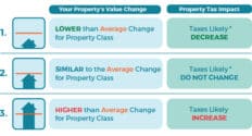 2025 Property Assessments Issued by BC Assessment – The Village of ...